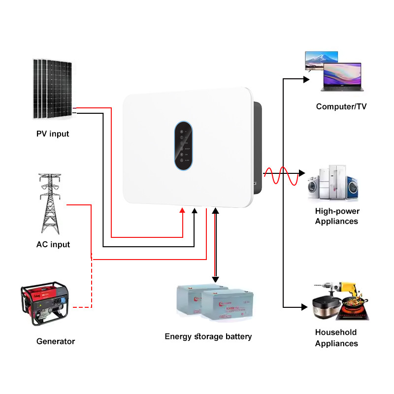 Single Phase 360V 3kw 4.6kw 6kw Hybrid Inverter IP66 Pure Sine Wave ...